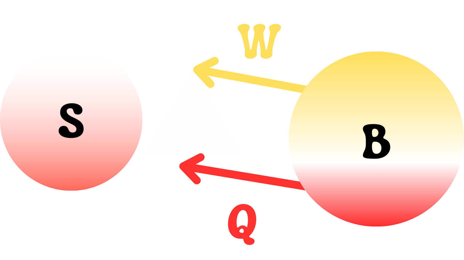 Quantum Thermodynamics 2024 Unique Frameworks of 1st and 2nd Law ...